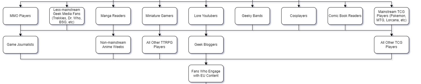 Geek Hierarchy – I Choose to Stand